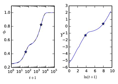 Simulation Result For A Modeled Cohesive Granular Material The Download Scientific Diagram