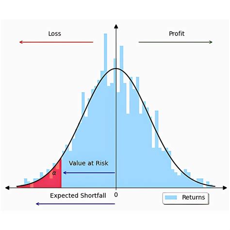 Tanishq Khandelwal On Linkedin Linkedin Investmentbanking Finance