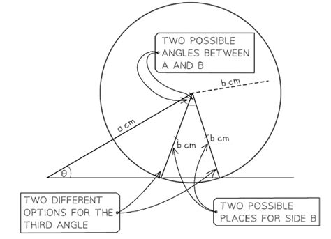 Sine And Cosine Rules Mathematics For Gcse Igcse Year 11 Pdf Download