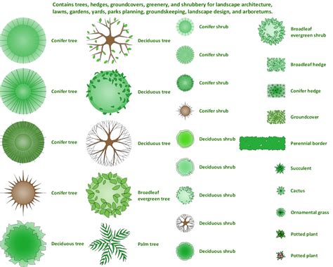 Miscellaneous D Tree Top View With Shadows Cad Block Details Dwg File Artofit