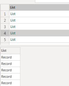 Rest List Generate Is Looping Infinitely With Empty Lists Stack