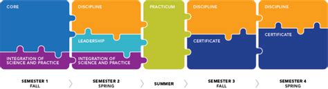 Columbia Mph Columbia University Mailman School Of Public Health Columbia Mph Columbia University Mailman School Of Public Health