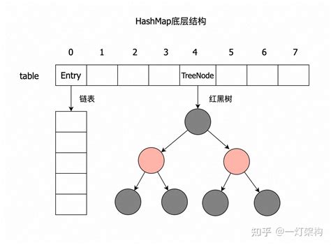 面试官别再问我HashMap底层实现原理了 知乎