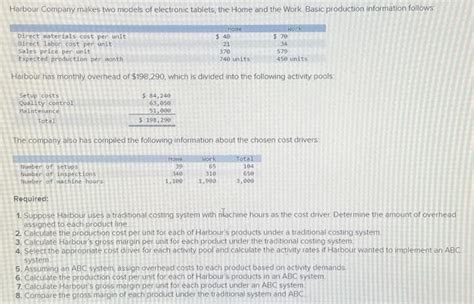 Select The Appropriate Cost Driver For Each Activity
