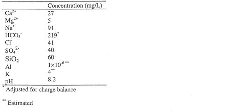 Table 21 From Coupled Modeling Of Non Isothermal Multiphase Flow Solute Transport And Reactive