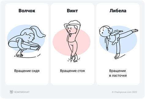 Фигурное катание — Олимпиада 2022 как различать прыжки и элементы названия техника исполнения