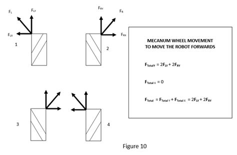 Omni Directional Robots Based On The Mecanum Wheel Nhsjs