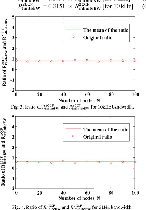 Figure 1 From Impact Of Underwater Bandwidth On Cross Correlation Based Node Estimation