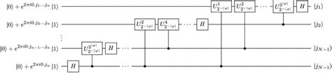 The Inverse Qft Stage Of The Quantum Phase Estimation Circuit Cf Fig