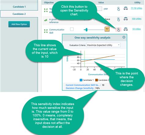 Getting Started With Decision Matrix