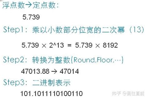 数字设计中的定点化 知乎