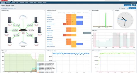 Novidades Zabbix 42 Tags Em Templates E Host Level