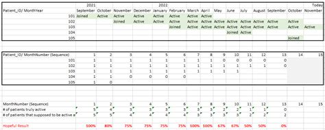 Help Medical Retention Calculation Dax Measu Microsoft Fabric Community