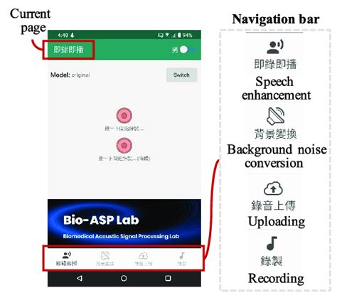 Four Main Pages In Citisen Download Scientific Diagram