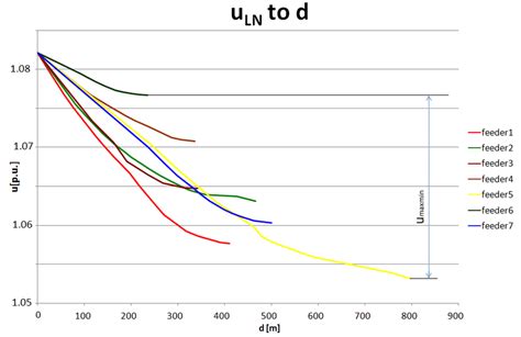 Principle Of U Maxmin Download Scientific Diagram