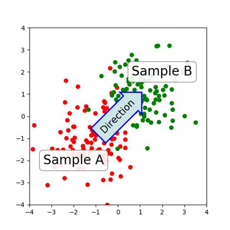 Annotation — Matplotlib 2 0 0 Documentation
