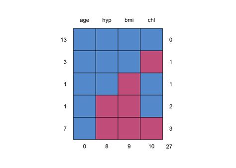 Chapter 5 Multiple Imputation For Missing Data Mas61006 Bayesian Statistics And Computational