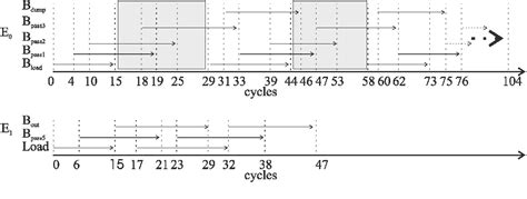 Figure 5 From An Efficient Parallelization Technique For High