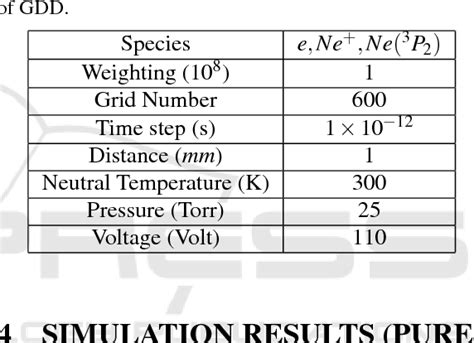 Table 1 From Parallel 1d3v Particle In Cellmonte Carlo Collision Pic