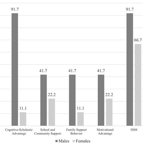 Model Of Cpc Effects On Midlife Pw Download Scientific Diagram