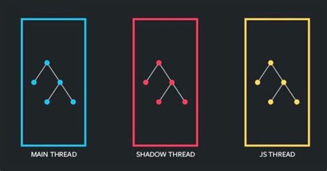 m asher sheikh on linkedin understanding threading in react native