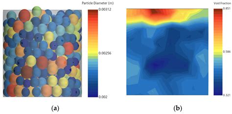 The Impact Of Discrete Element Method Parameters On Realistic