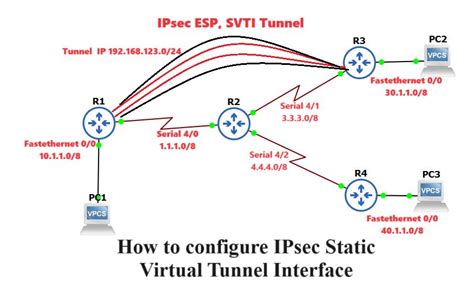 Edgar C Francis On Linkedin What Is Svti Virtual Tunnel Interface How