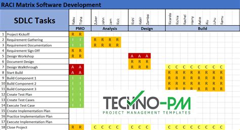 RACI Matrix Template Free Project Management Templates