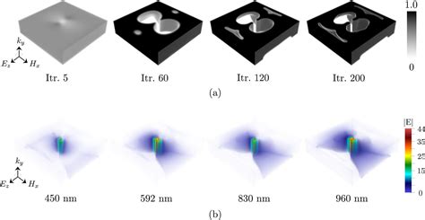 Time Domain Topology Optimization Of Arbitrary Dispersive Materials For