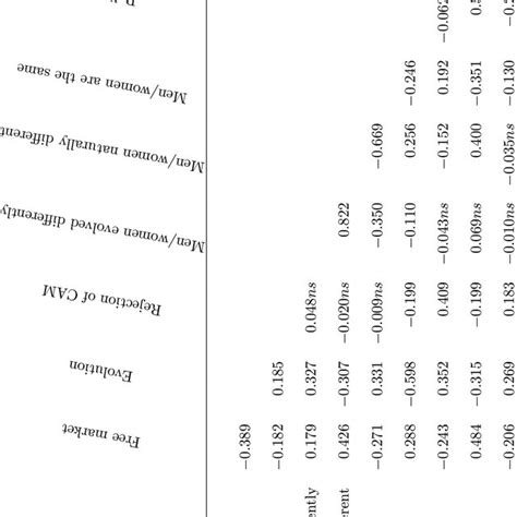 Summary Statistics Of Single Indicator Latent Variable Models Download Scientific Diagram