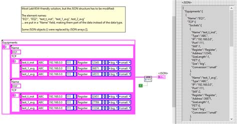 Solved Build A Json With Labview Page 2 Ni Community