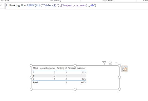 Solved Re Power Bi Dax How To Ranking By Percentage Microsoft