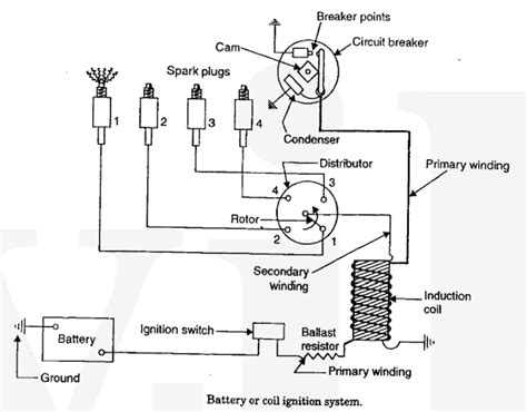 Battery Ignition System Components Types And How It Works