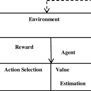 Pdf Energy Optimization Of Solar Micro Grid Using Multi Agent Reinforcement Learning
