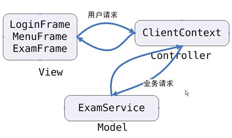 Mvc架构详解 Csdn博客 Mvc架构详解 Csdn博客
