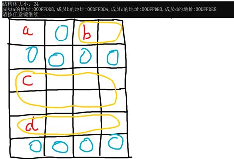 c语言结构体字节对齐规则 csdn博客