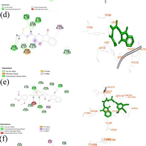 A 2d Ligand Protein Interactions For Compound Ibs 2 B 2d Download Scientific Diagram