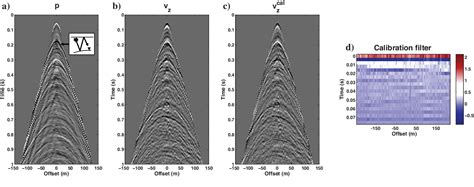 Figure 2 From Vector Acoustic Reverse Time Migration Of Volve Obc