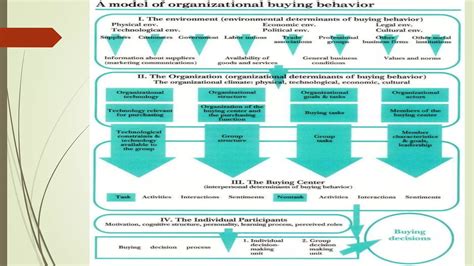 Contemporary Models Of Consumer Behaviour Pptx