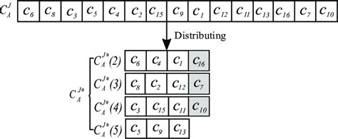 An Example For The Acd Algorithm Download Scientific Diagram