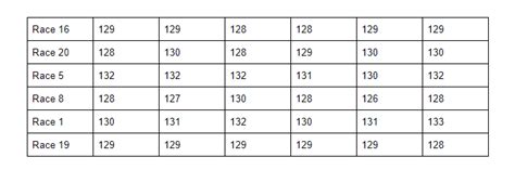 Solved I Got Some And Still Need Some Answer Construct A
