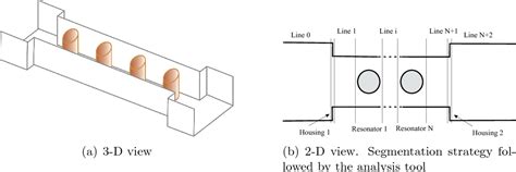 Figure 1 From Cad Of Evanescent Mode Waveguide Filters With Circular
