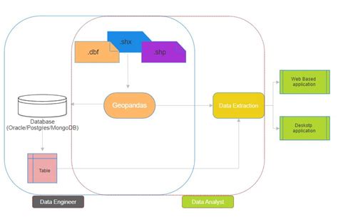 Prashant Kumar On Linkedin Data Dataengineering Datavisualisation Prashant Kumar On Linkedin Data Dataengineering Datavisualisation