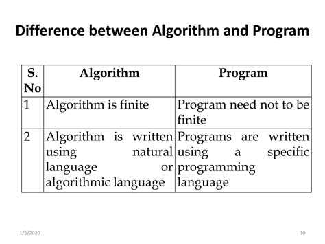 Ppt Design And Analysis Of Algorithms Powerpoint Presentation Free