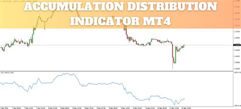 accumulation distribution indicator mt4 free download