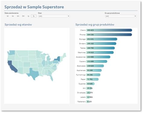 Dynamic Zone Visibility Newdatalabs Dynamic Zone Visibility Newdatalabs