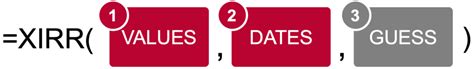 irr or xirr easily choose the best excel function