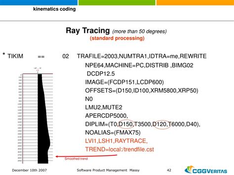 Ppt Tikim Pre Stack Time Migration Overview Powerpoint Presentation Free Download Id 9138194