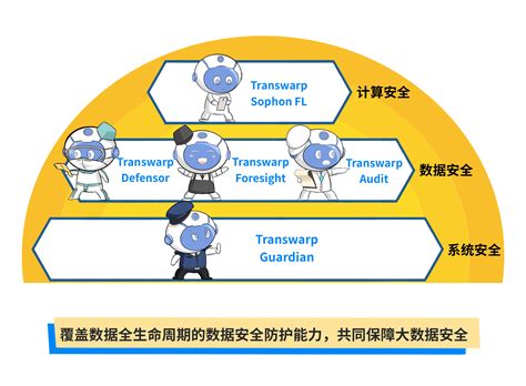 星环科技覆盖数据全生命周期的安全防护能力，共同保障大数据安全 知乎