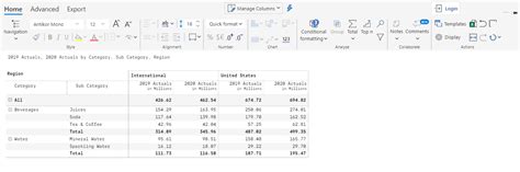Semi Stepped Layout For Matrixes Microsoft Fabric Community